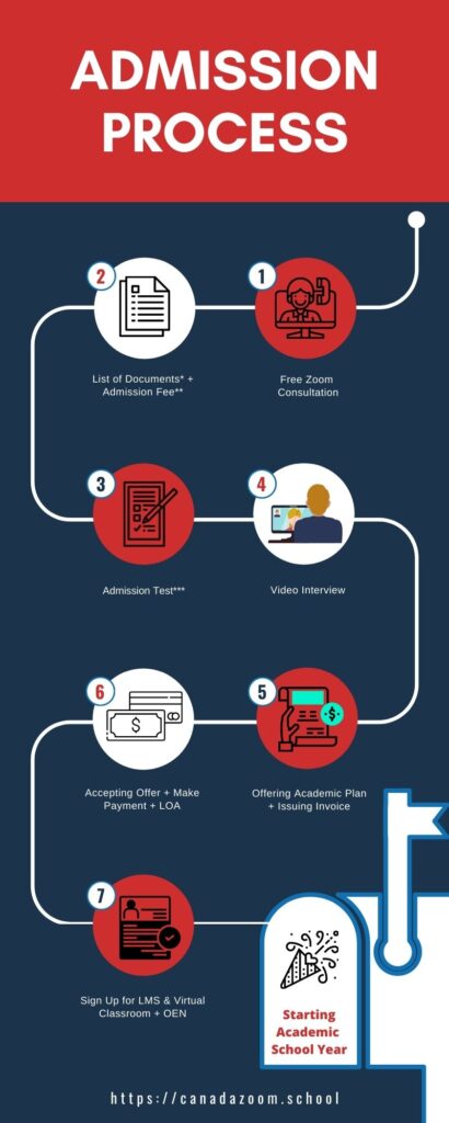 Canada-Zoom-School-Admission | Private High School & Adult Education