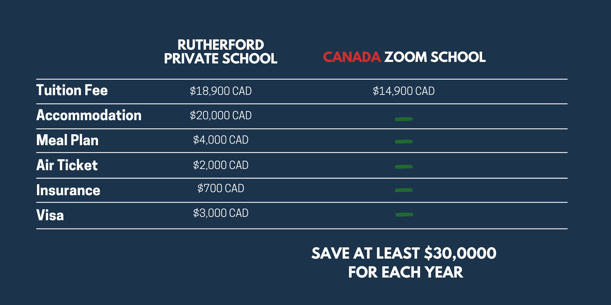 مدرسه خصوصی کانادا زوم -9 | Private High School & Adult Education